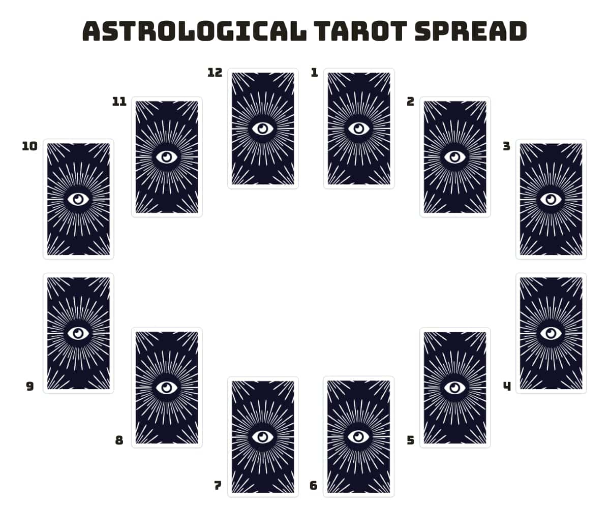 9 Types of Tarot Spreads with Instructions for all Levels